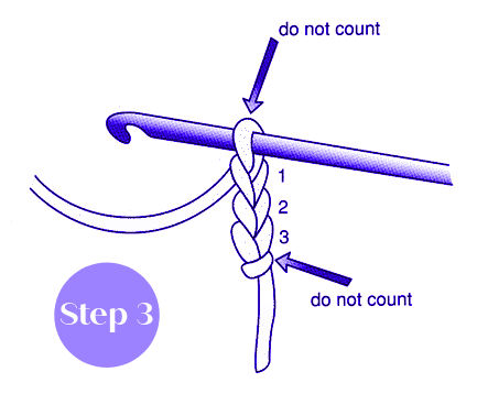 How to Read Crochet Patterns Easily by Learning Abbreviations